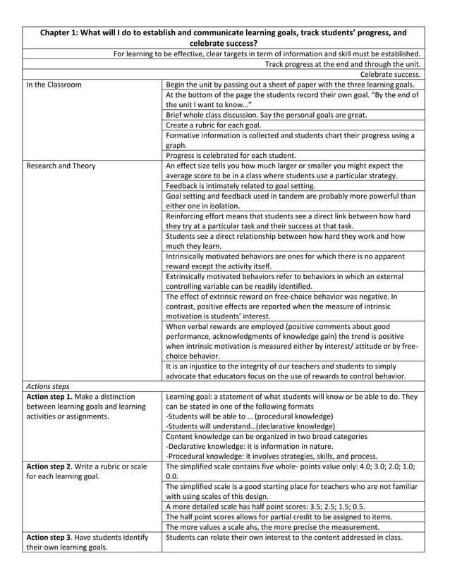 Chapter 1 marzano | DOCX