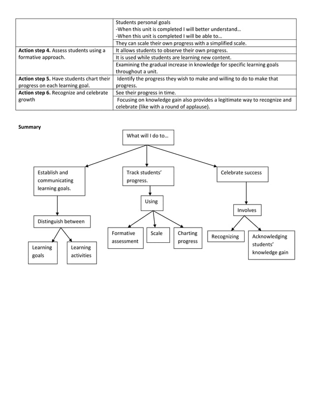 Chapter 1 marzano | DOCX
