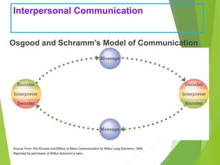 COMM 101H Chapter #1 | PPTX