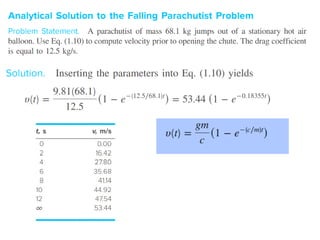 Chapter 1 MATHEMATICAL MODELLING AND ERROR ANALYSIS.pptx