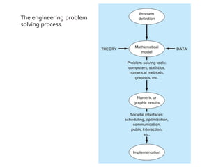 Chapter 1 MATHEMATICAL MODELLING AND ERROR ANALYSIS.pptx