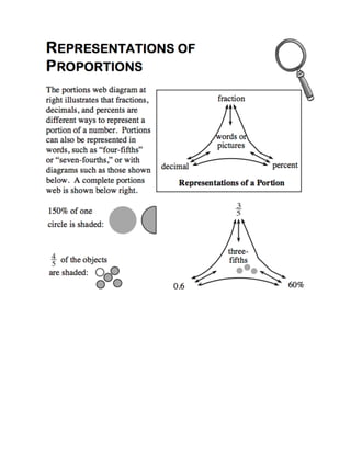 Chapter 1 math notes | PDF