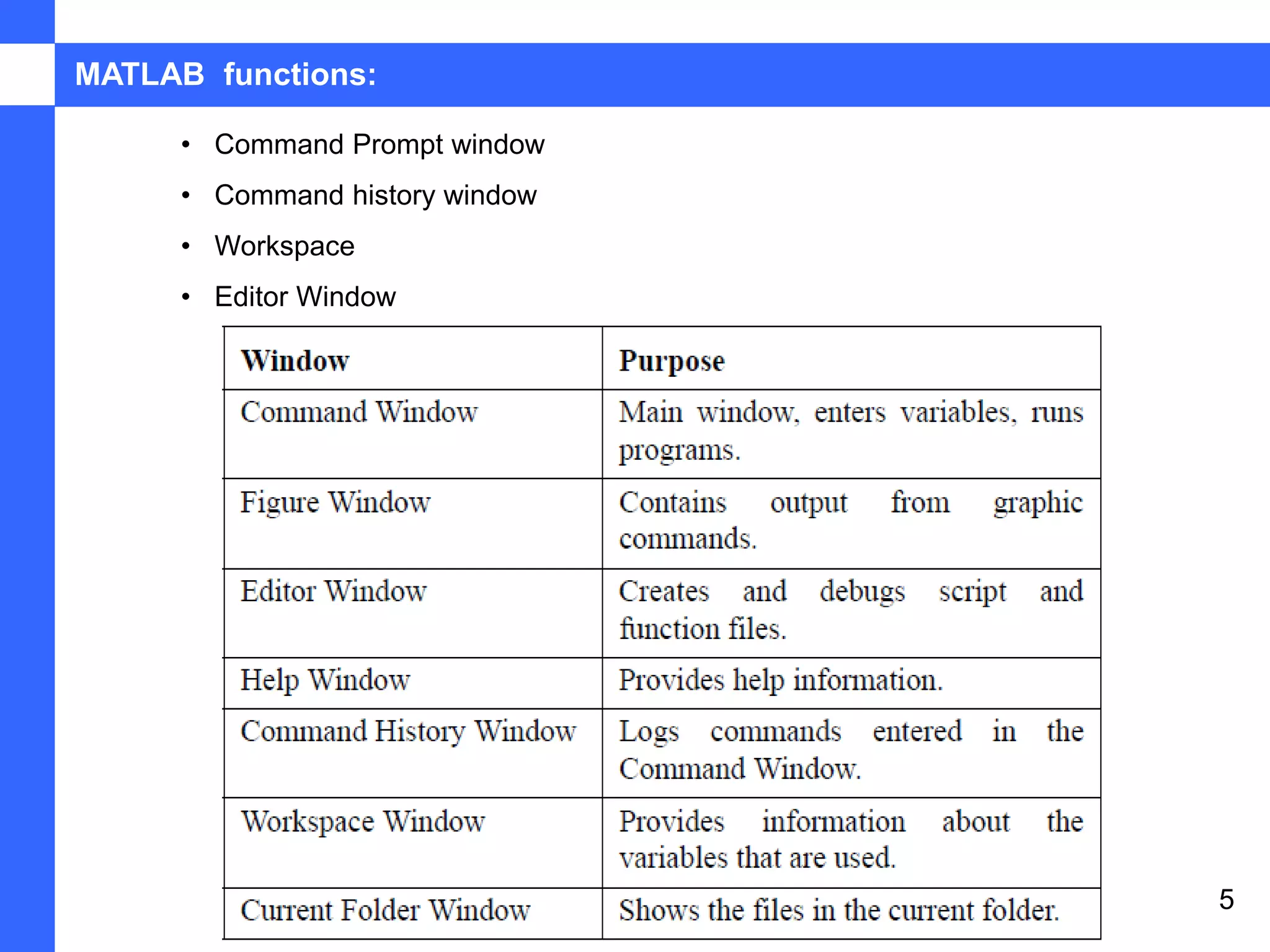 Chapter 1 matlab demo | PPT