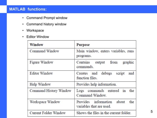Chapter 1 matlab demo | PPT