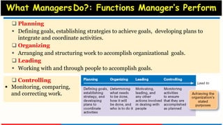 Chapter 1 Meaning and Significance of Management.pdf