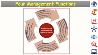Chapter 1 Meaning and Significance of Management.pdf