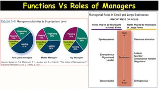 Chapter 1 Meaning and Significance of Management.pdf