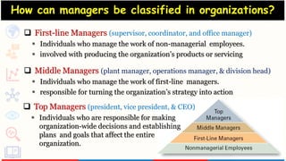 Chapter 1 Meaning and Significance of Management.pdf