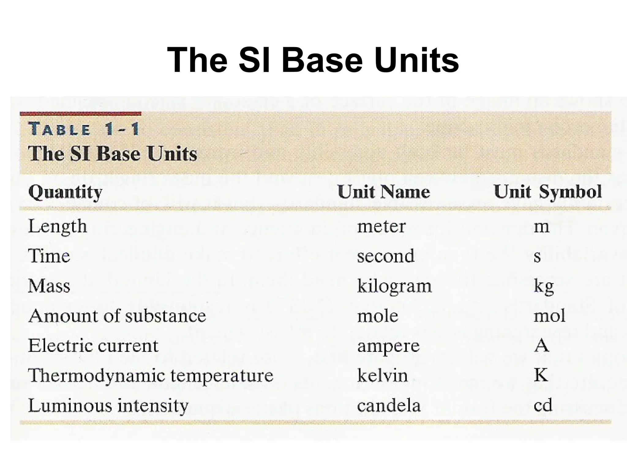 Cambridge chapter_1 - Measurement IGCSE.ppt
