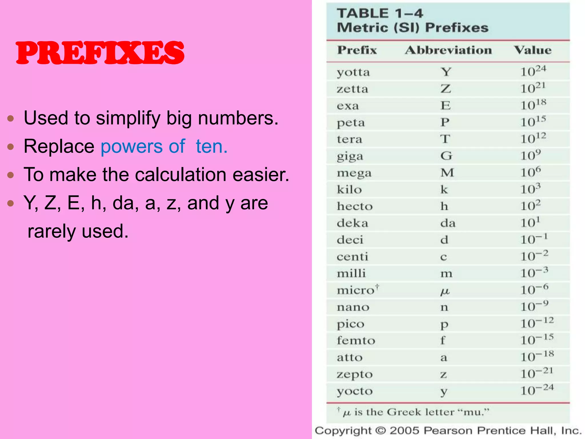 Chapter 1 measurements | PPTX