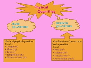 Chapter 1 measurements | PPTX