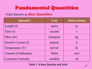Chapter 1 measurements | PPTX
