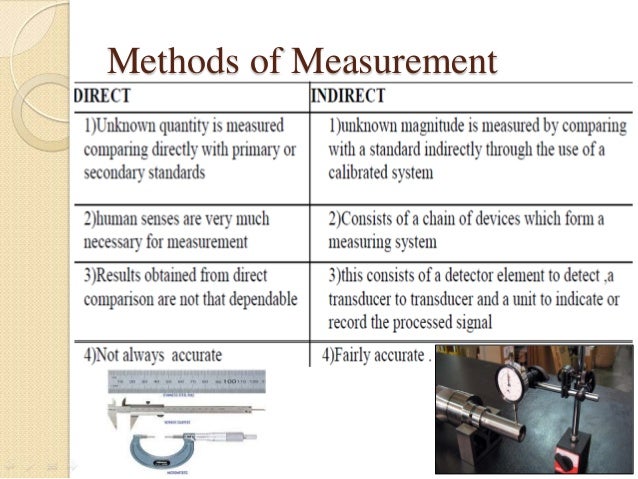 Introduction to Mechanical Measurement