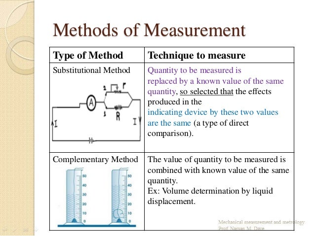 Introduction to Mechanical Measurement