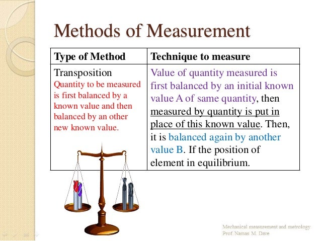 Introduction to Mechanical Measurement