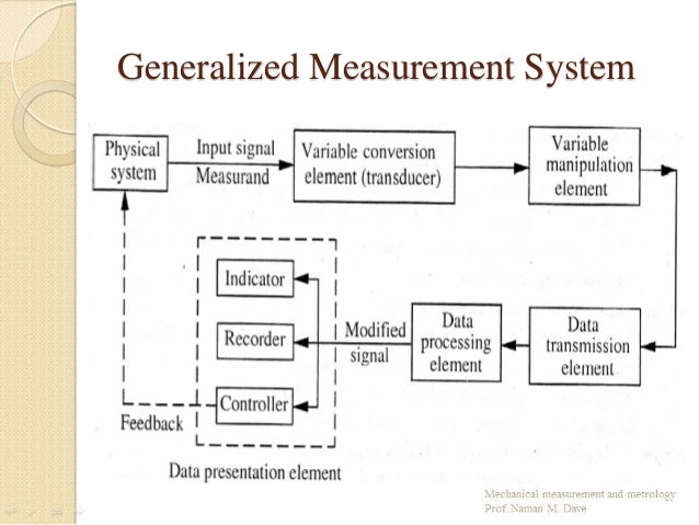 Introduction to Mechanical Measurement