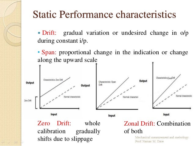 Introduction to Mechanical Measurement