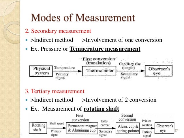 Introduction to Mechanical Measurement