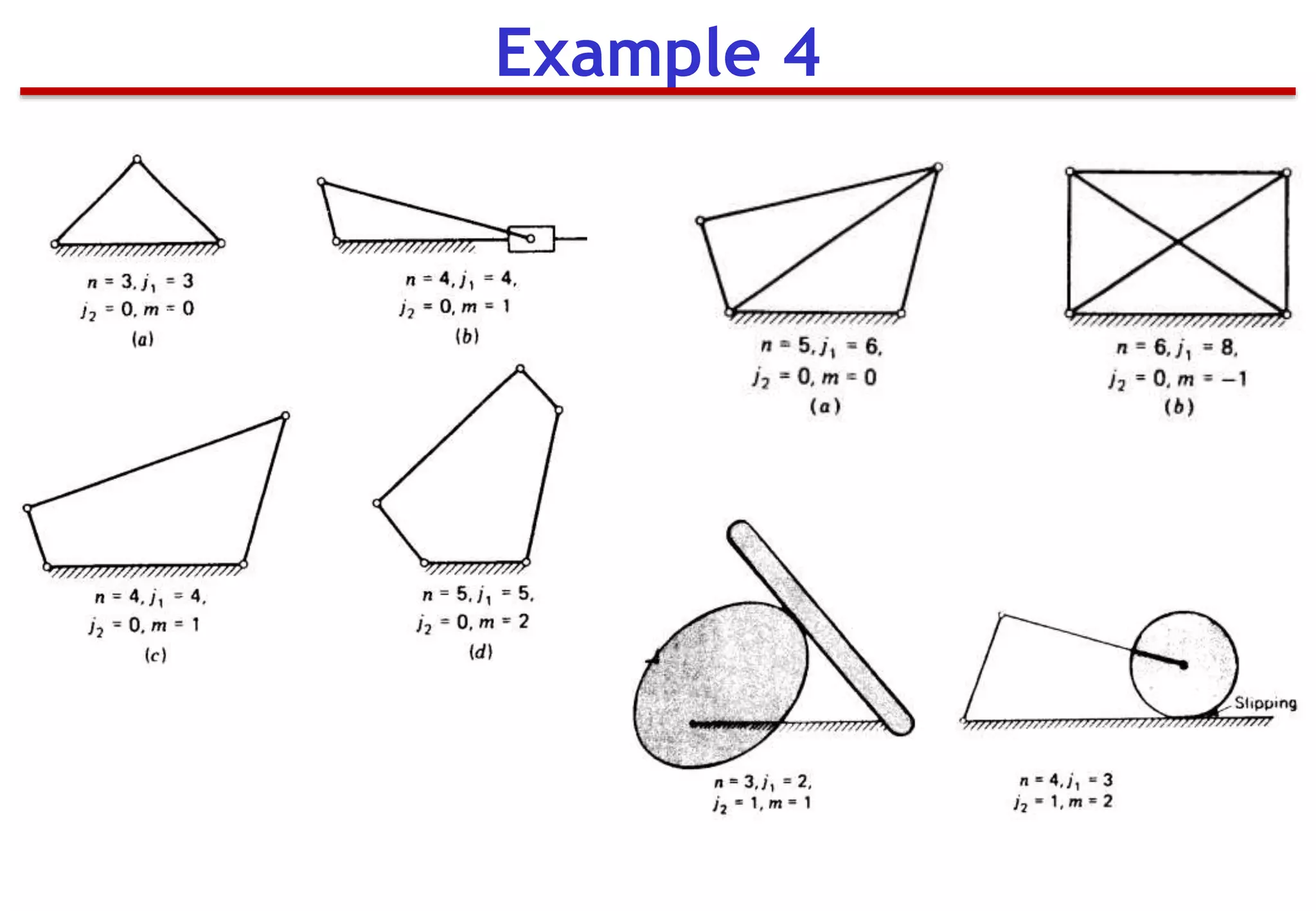 Chapter 1 Introduction to Mechanisms of Machinery | PPTX