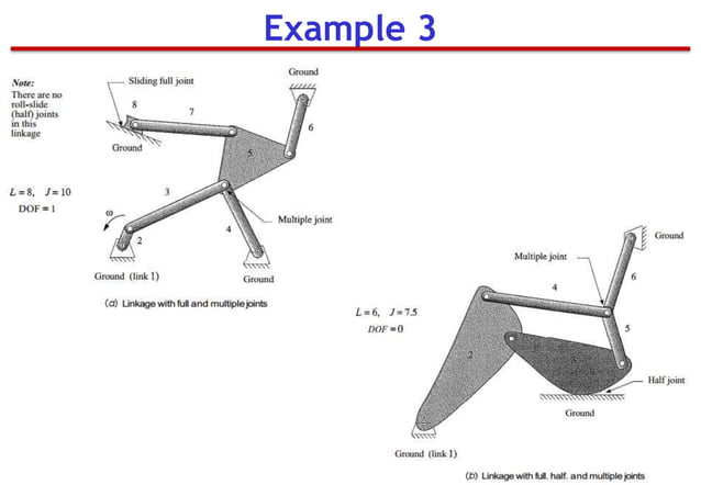 Chapter 1 Introduction to Mechanisms of Machinery | PPTX | Robotics ...