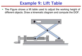 Chapter 1 Introduction to Mechanisms of Machinery | PPTX