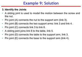 Chapter 1 Introduction to Mechanisms of Machinery | PPTX