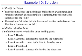Chapter 1 Introduction to Mechanisms of Machinery | PPTX