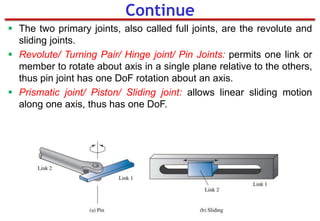 Chapter 1 Introduction to Mechanisms of Machinery | PPTX
