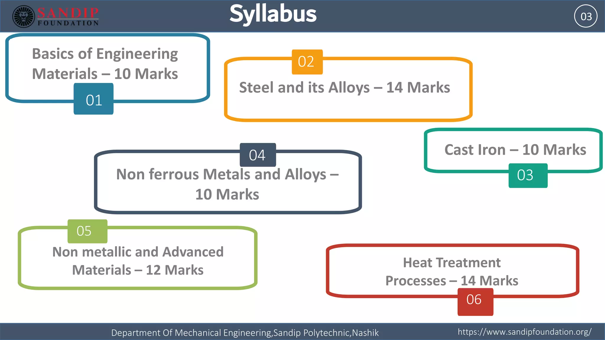 Chapter 1 Mechanical Engineering Materials( 22343) | PDF