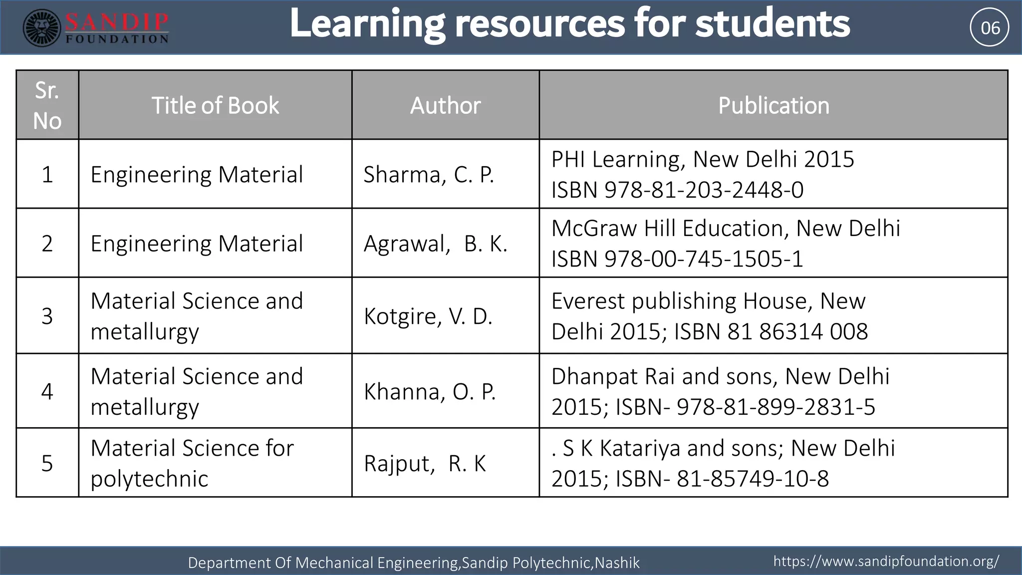 Chapter 1 Mechanical Engineering Materials( 22343) | PDF