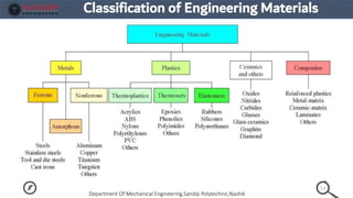Chapter 1 Mechanical Engineering Materials( 22343) | PDF