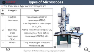 Chapter 1 Mechanical Engineering Materials( 22343) | PDF