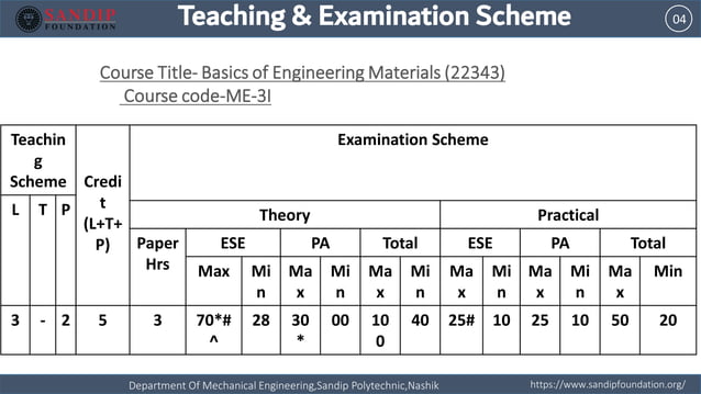 Chapter 1 Mechanical Engineering Materials( 22343) | PDF