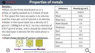 Chapter 1 Mechanical Engineering Materials( 22343) | PDF