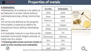 Chapter 1 Mechanical Engineering Materials( 22343) | PDF