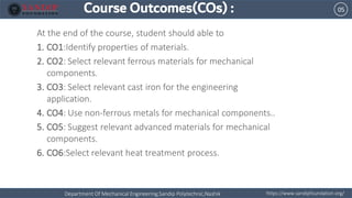 Chapter 1 Mechanical Engineering Materials( 22343) | PPT