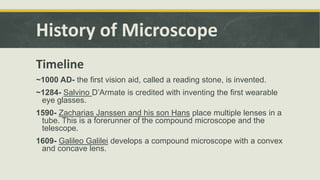 Chapter 1 Microscopy | PPTX