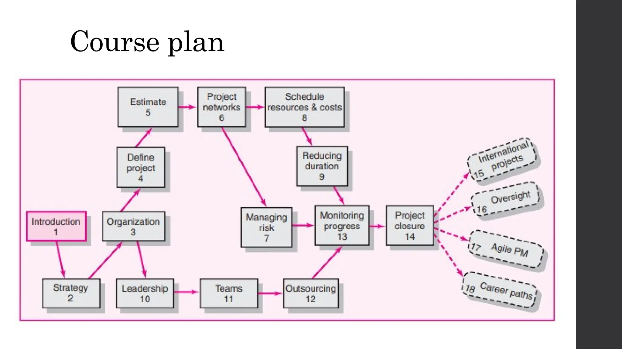 Chapter 1 Modern Project Management.pptx