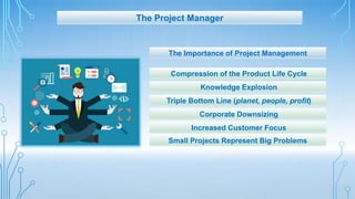 Chapter 1 Modern Project Management | PPTX