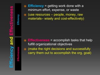 CHAPTER 1_NATURE AND CONCEPT OF MANAGEMENT (1).pptx