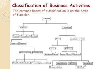 Chapter 1 Nature and Purpose of Business | PPT
