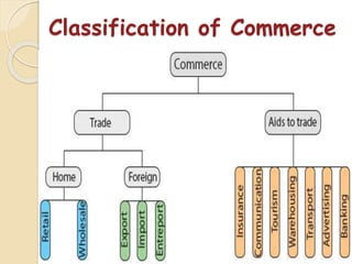 Chapter 1 Nature and Purpose of Business | PPT