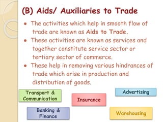Chapter 1 Nature and Purpose of Business | PPT