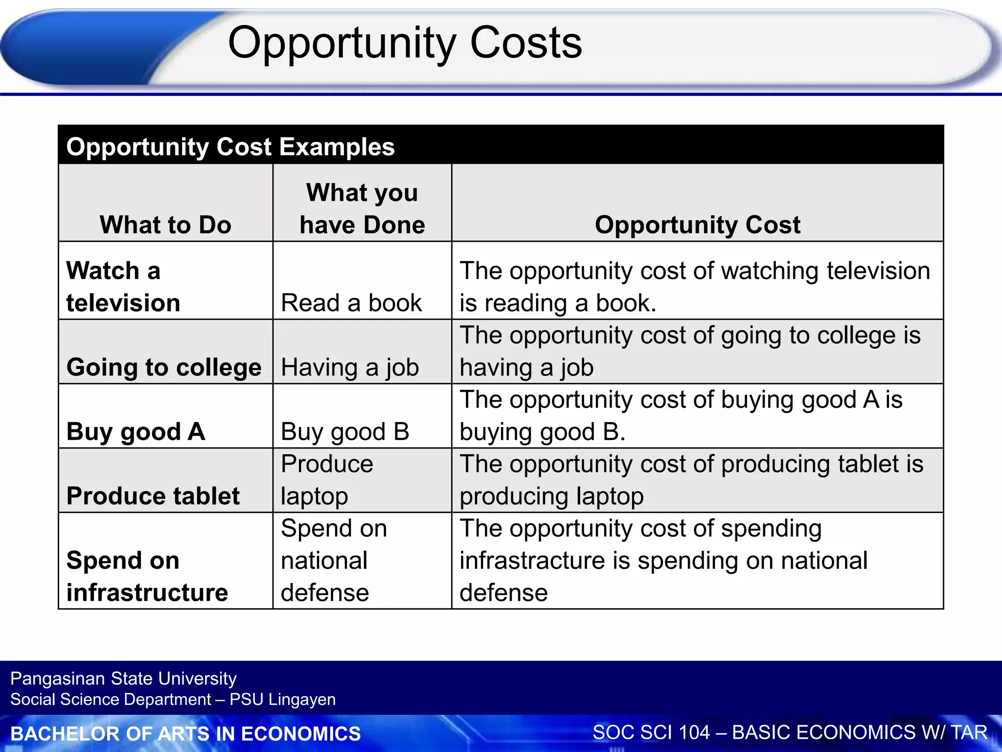 Nature and Scope of Economics | PPTX