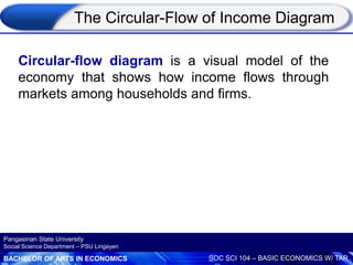 Nature and Scope of Economics | PPTX
