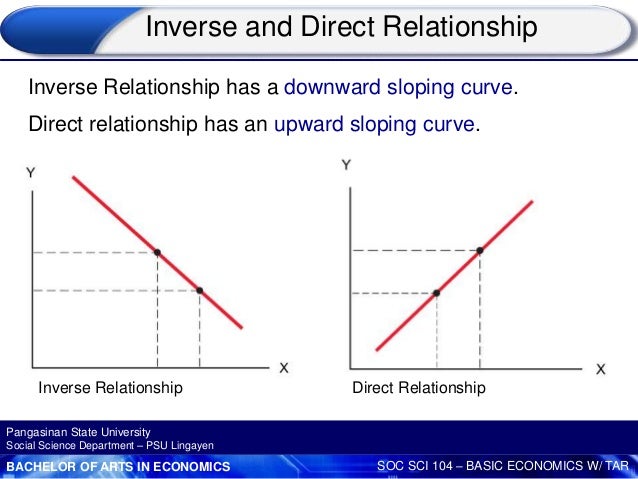 Inversely Correlated Definition In Marketing