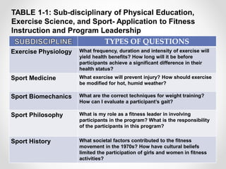 Chapter 1 Nature and Scope of PE, Exercise Science and Sport.pdf