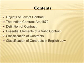 Chapter 1 nature of contract | PPT