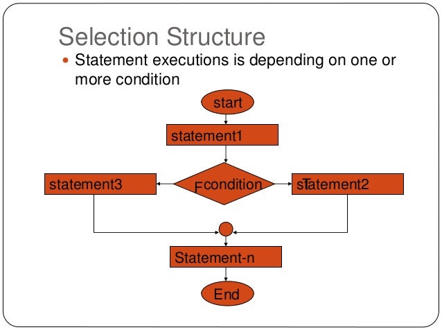 Chapter 1 nested control structures