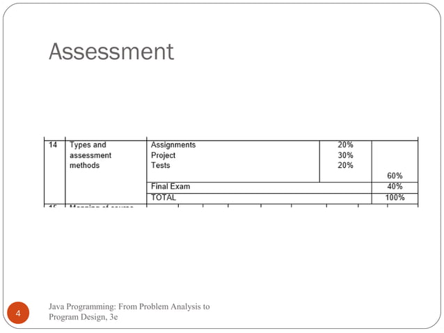 Chapter 1 Nested Control Structures | PPT
